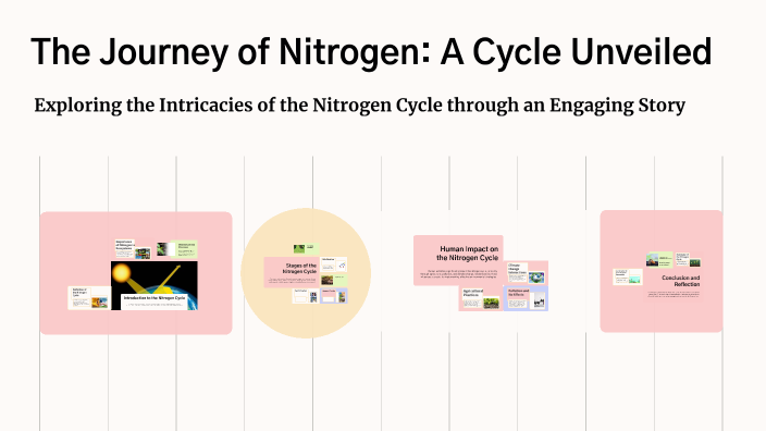 The Journey of Nitrogen by Ashley Rodriguez on Prezi