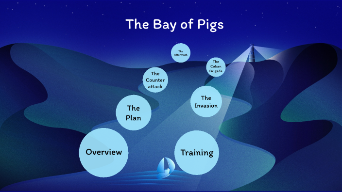 Bay of the Pigs by Carter Workman on Prezi