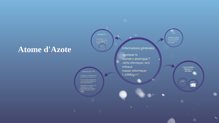 Atome de Azote by Marc Sogas on Prezi