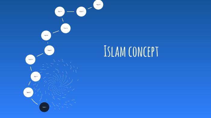 islam concept map by batul naqvi on Prezi