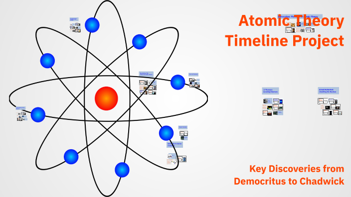 Atomic Theory Timeline Project by John Lala on Prezi
