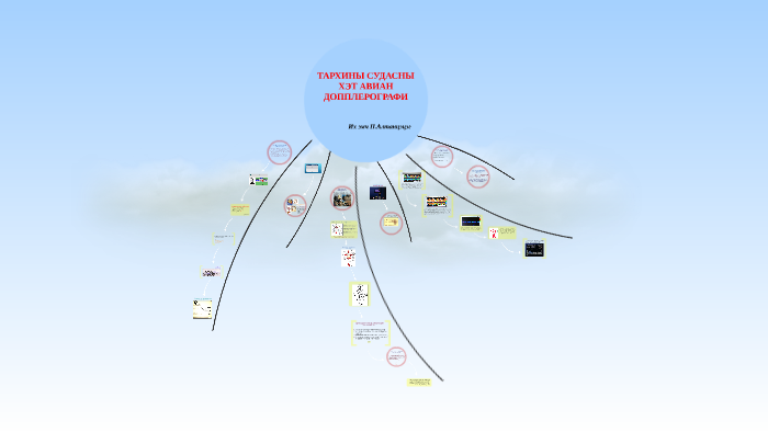 Тархины судасны хэт авиан допплерографи By Ns B On Prezi