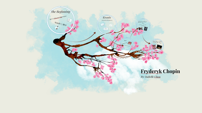 Fryderyk Chopin by Isabelle Chau on Prezi