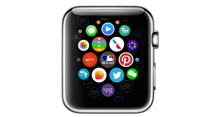 Apple Watch Market Analysis by Michelle Simon on Prezi