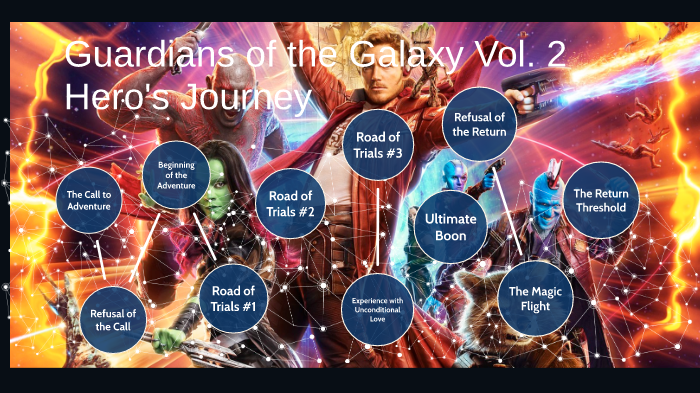 Guardians of the Galaxy Hero's Journey by meghan cone on Prezi