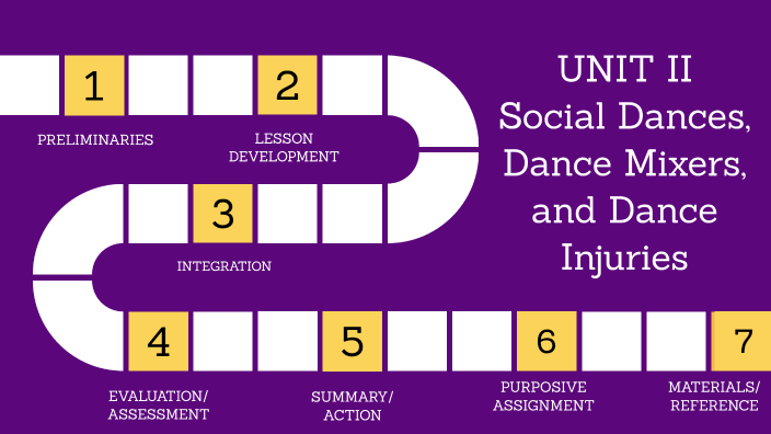 Lesson 3 - First Aid for Dance Injuries by clesther jay duhig on Prezi