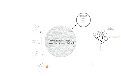 Demand Control Schema using ELK for ASL interpreting students by Paula ...