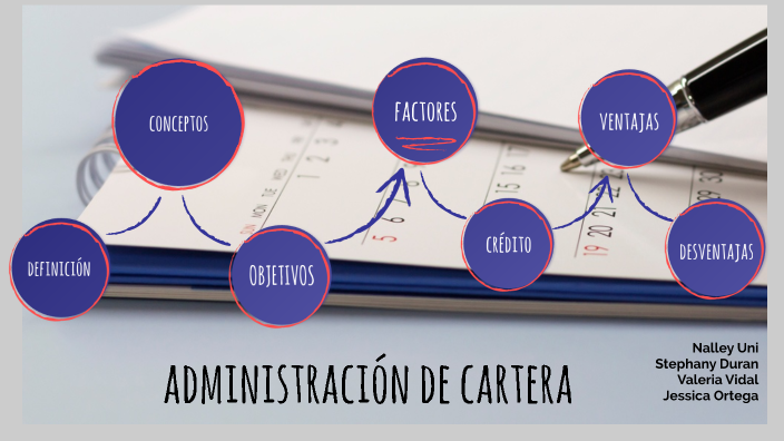 ADMINISTRACION DE CARTERA by stephany Duran on Prezi