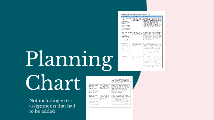 Amy Grant - PSK: Assignment 1: Documenting My Learning - Presentation ...