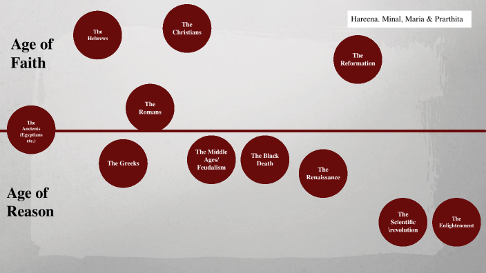 Age of Faith vs. Age of Reason by Prarthita Agrawal on Prezi