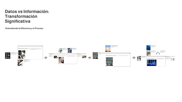 Datos vs Información: Transformación Significativa by Rafael Arturo ...