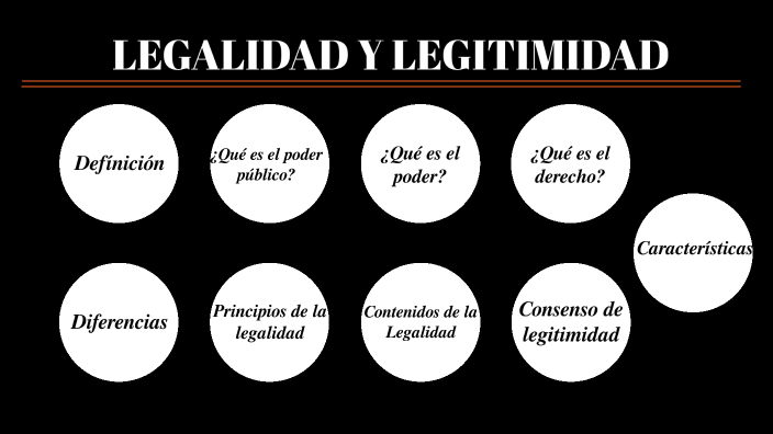 Legalidad y legitimidad by KELINDA UJPAN on Prezi