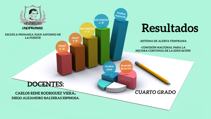 CUARTO GRADO by CARLOS RENE RODRIGUEZ VIERA on Prezi