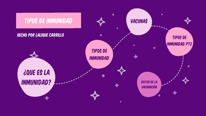 Tipos de Inmunidad by Lalique Carrillo on Prezi