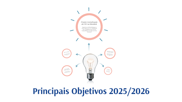 Principais Objetivos 2025/2026 by Bárbara Lenhardt on Prezi