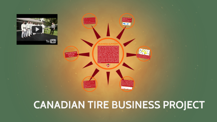 CANADIAN TIRE BUSINESS PROJECT by Luke McArdle on Prezi