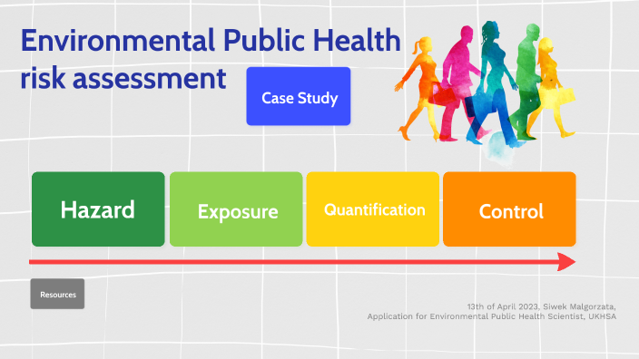 Environmental Public Health RA by Malgorzata Siwek on Prezi