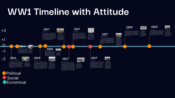 WW1 timeline with attitude by Quinn Vandeloo on Prezi