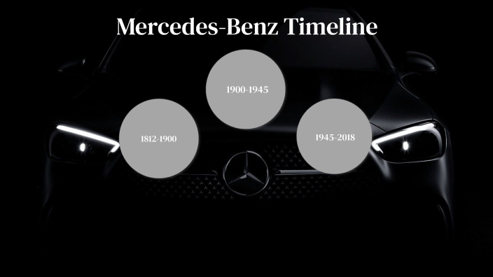 Mercedes Benz Timeline by Orion Kwon on Prezi