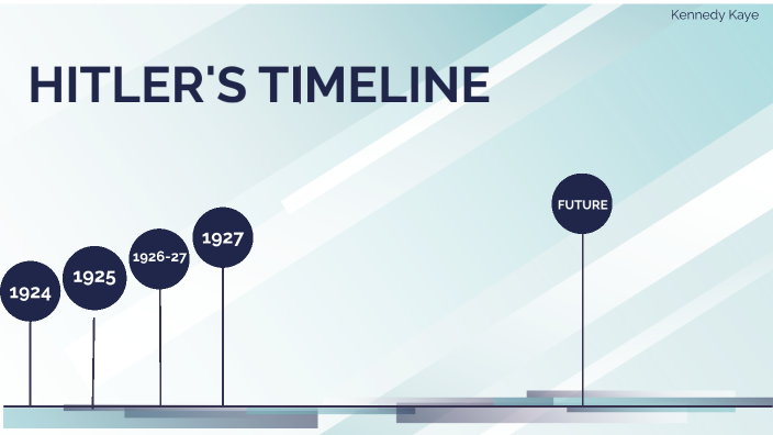 Hitler Timeline Project by Kennedy Kaye on Prezi