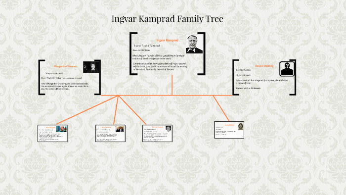 Ingvar Kamprad Family Tree by Ben Firling on Prezi