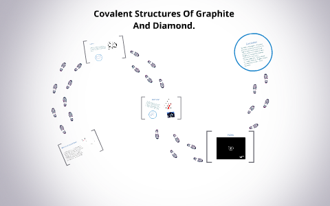 Covalent Structures Of Graphite by Will Calderbank on Prezi Next