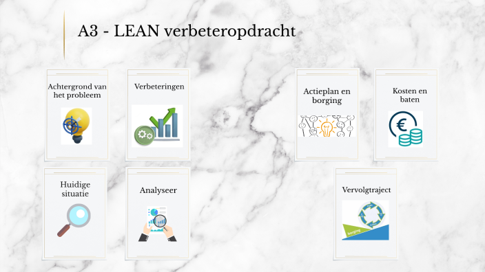 A3 Lean by Zuzana Palenikova on Prezi