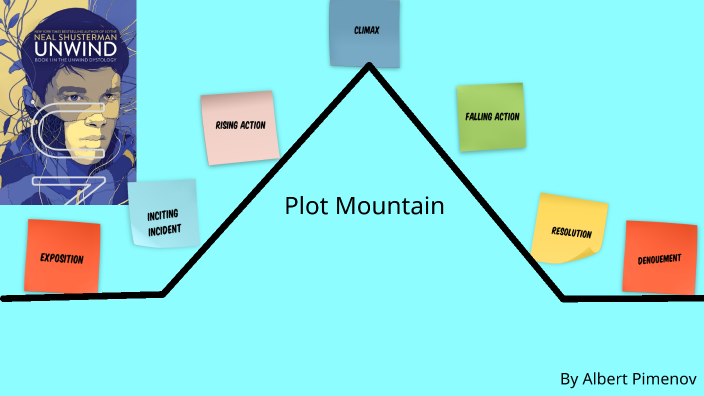 Unwind Plot Map by ALBERT PIMENOV on Prezi
