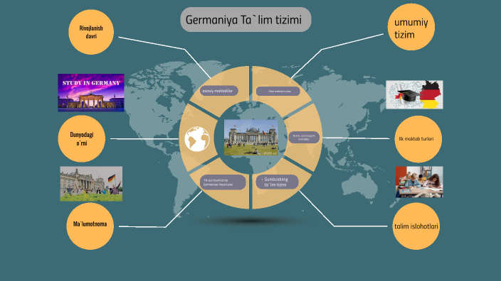 Germaniya Ta`lim Tizimi by Doston Karimov on Prezi