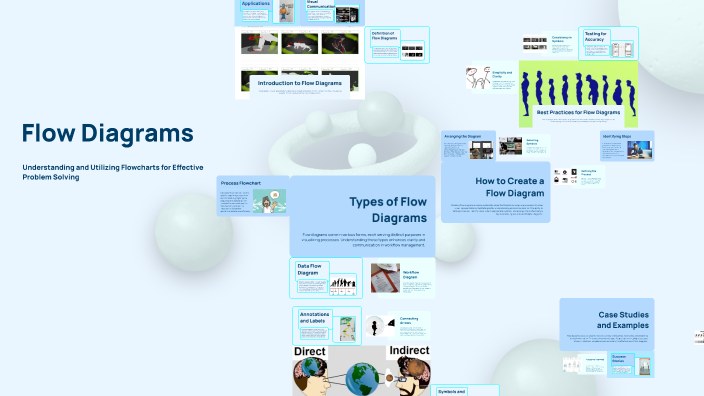 Flow Diagrams by Gerardo Ramirez Lopez on Prezi