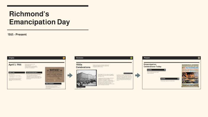 Emancipation Day Timeline by Jamie Jenkins on Prezi Next