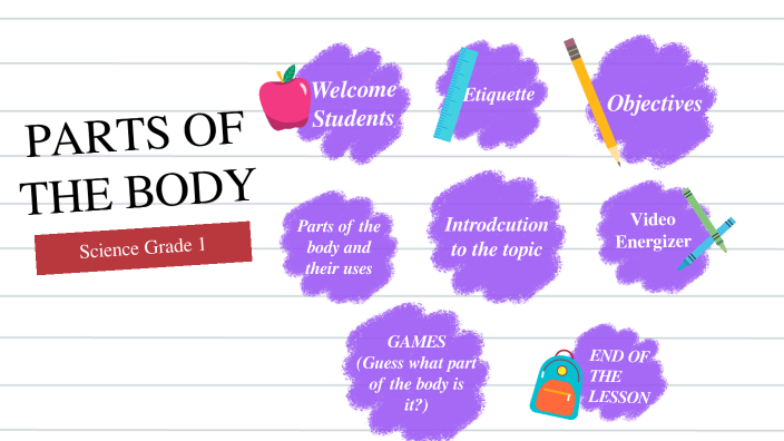 SCIENCE_PARTS OF THE BODY_GRADE 1 by Manahan Mary Joy on Prezi