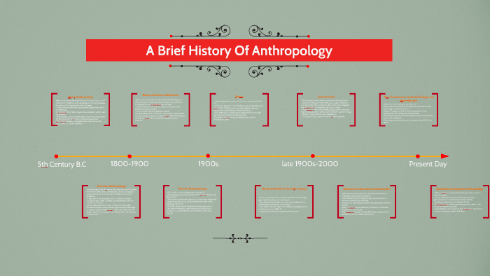 A Brief History Of Anthropology by Tanner Fackrell on Prezi