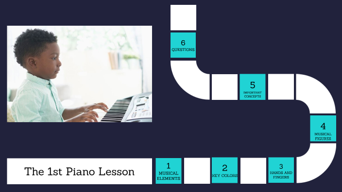 The First Piano Lesson by Rebeca Sierra on Prezi