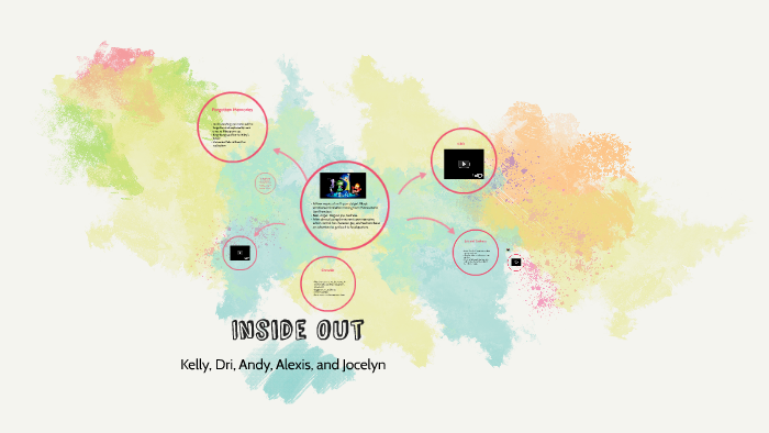Inside Out Analysis by Kelly Ngo on Prezi