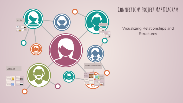 Connections Project Map Diagram by Nora McDevitt on Prezi