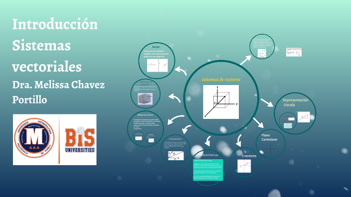 Sistemas de vectores by Melissa Ch on Prezi