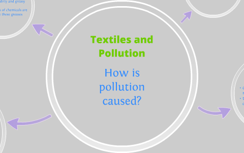 Textiles and Pollution by on Prezi