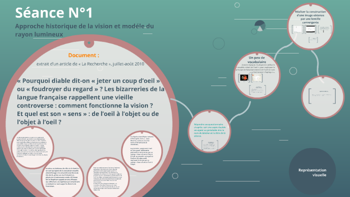 Représentation visuelle N°1 by SG AL on Prezi