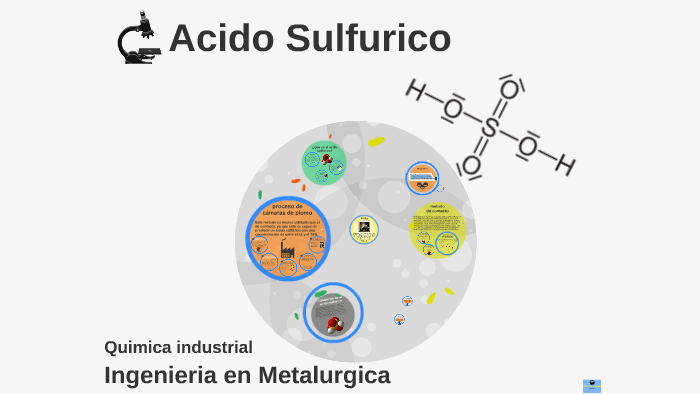 Acido Sulfurico by Diego Angel Peyro Iñiguez