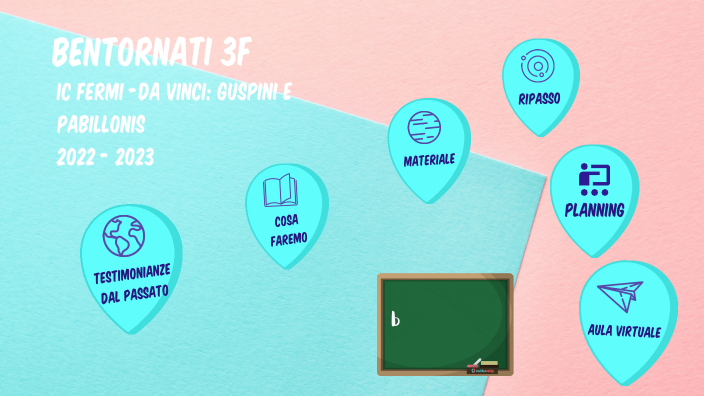 Bentornati 3F 2022 by Marco Tiddia on Prezi