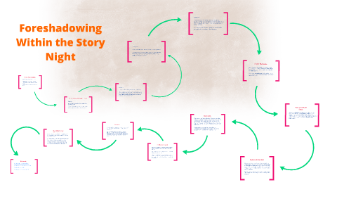 Foreshadowing Within the Story Night by Kristyn Smart on Prezi