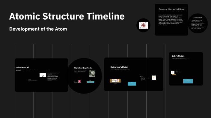 Atomic Structure Timeline by Joseph Van der Heide on Prezi