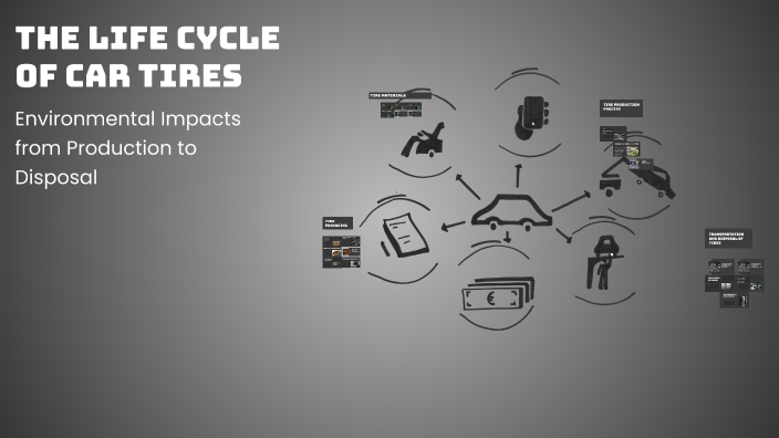 The Life Cycle of Car Tires by Chaya Friedman on Prezi
