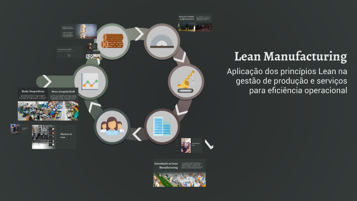 Lean Manufacturing by Leonardo Bernardinelli on Prezi
