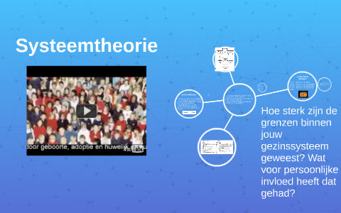 Systeemtheorie by annemieke ten bruin on Prezi