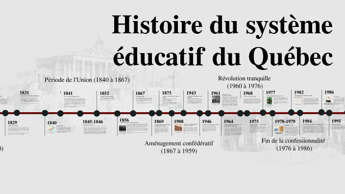 Système éducatif québécois by Kyra Ford on Prezi