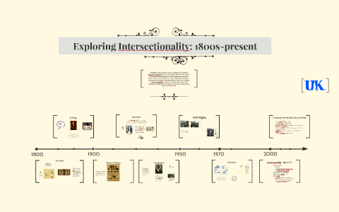 Exploring Intersectionality: 1800s-present by Stacie Williams on Prezi