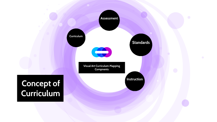 Concept of Curriculum by Laura Demo on Prezi