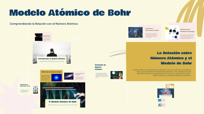 Modelo Atómico de Bohr by Richard Ramirez Mendez on Prezi